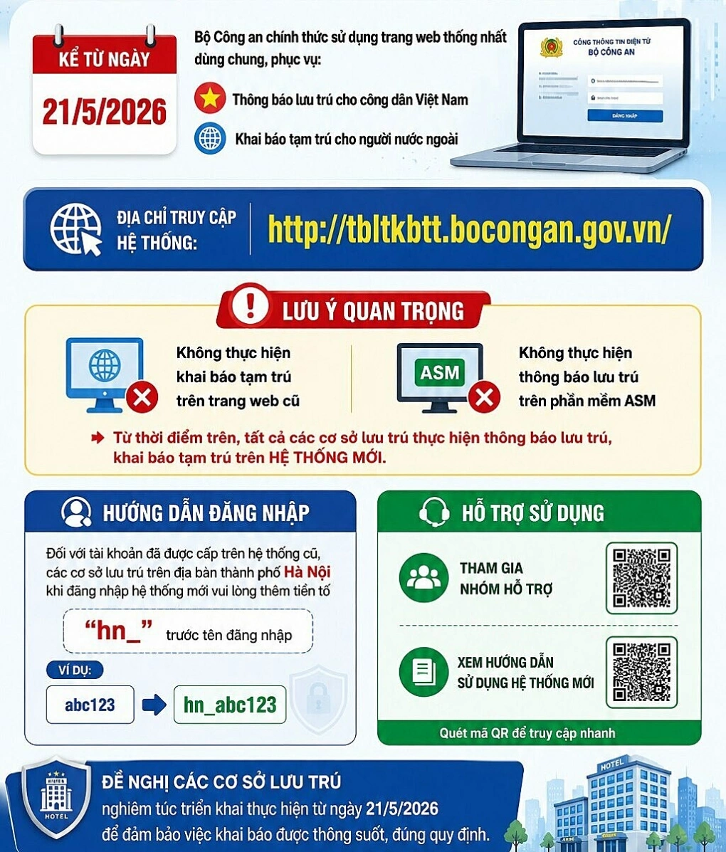 Từ 21/5, trang web khai báo tạm trú, thông báo lưu trú được sử dụng chung